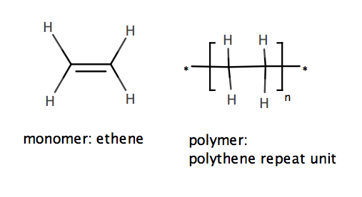 savvy-chemist: GCSE OCR Gateway Chemistry C2.3 e-f Explaining ...