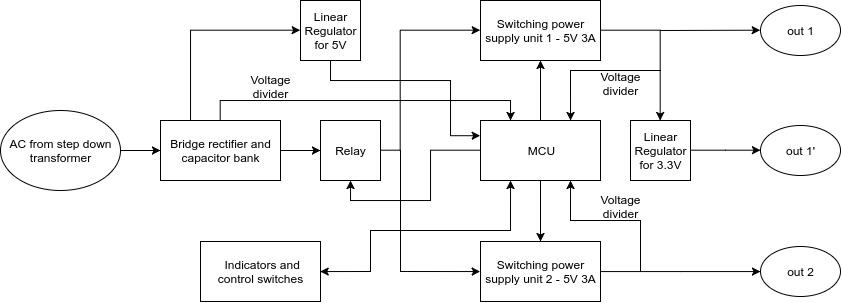 Protected Power Supply For Development Boards