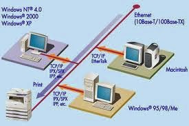 Pengertian Protokol Jaringan Dan Jenis-Jenis Protokol Jaringan