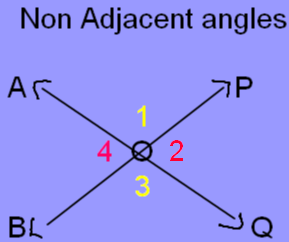 non-adjacent - définition - What is