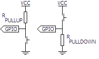 Linux GPIO Manipulation via System File System, sysfs-CSDN博客