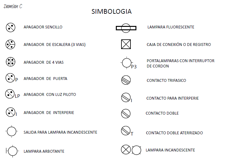 Tus Cursos En Linea: ELECTRICIDAD - GUÍA DE CONEXIÓN DE CARGAS BÁSICAS