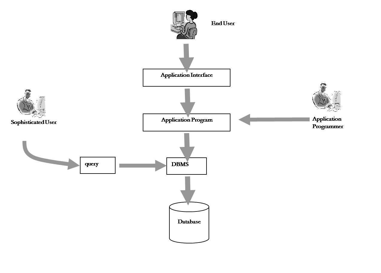 integritas basis data ~ Coretan-indpras