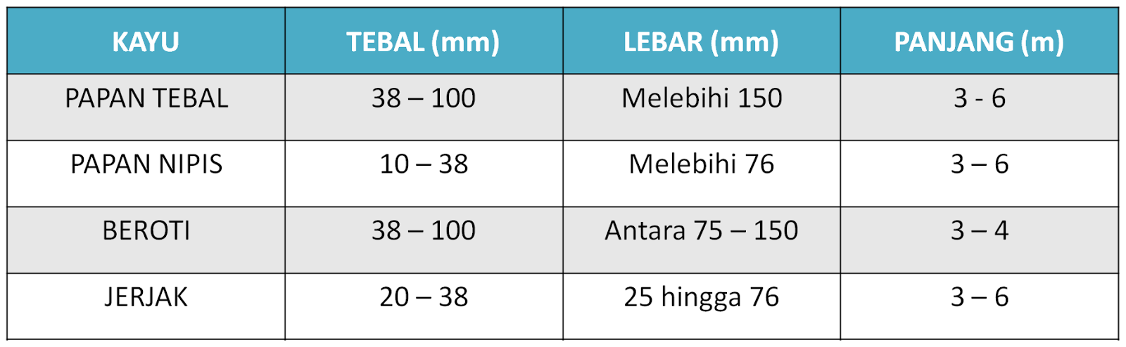 blog cikgu rodziah: Jenis bahan