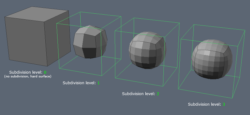 Modelado 3D: Modelado poligonal y procedural