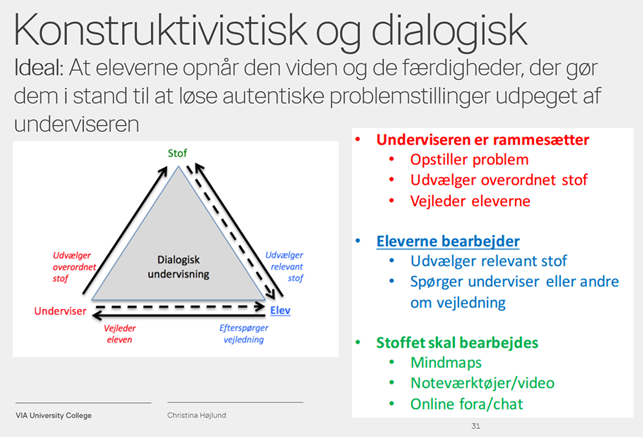 Brian digitale teknologier: #2 didaktisk design