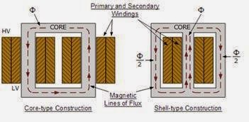 Belajar: TRANSFORMATOR/TRAFO