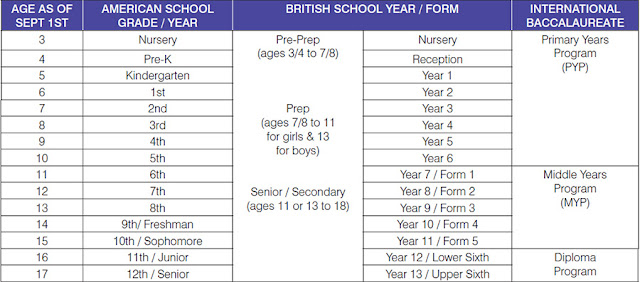 English: American System of Education vs British