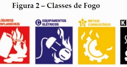 Bombeiroswaldo: Classes de Fogo - Bombeiroswaldo