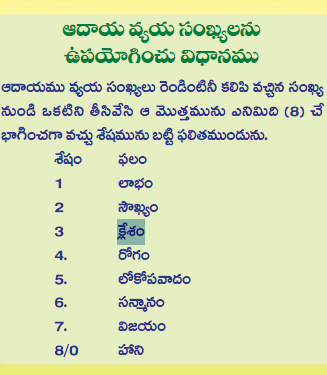 Useful Info: Aadhyam / vyayam calculation in panchangam