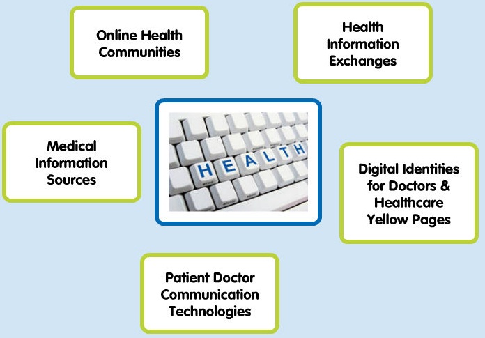 Technology For Doctors By Plus91 | How IT can facilitate Information ...