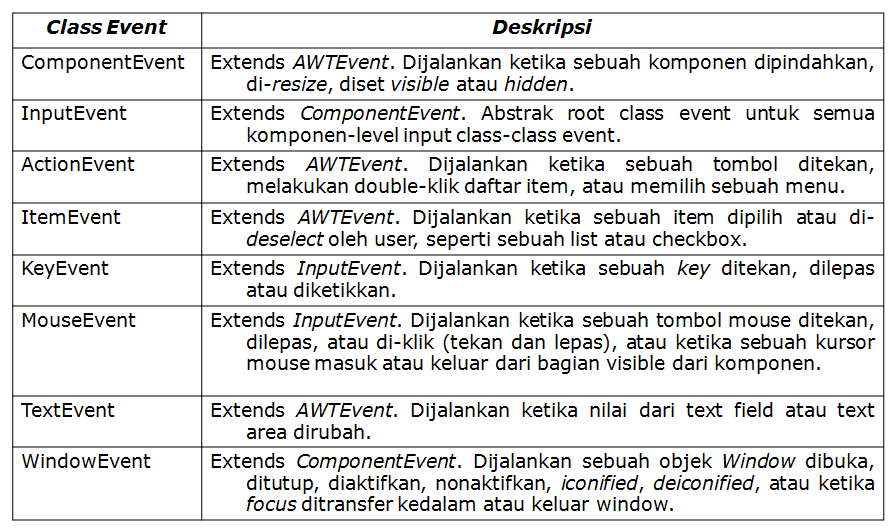 GUI Event Handling JAVA - MOKLET BEST INFORMATION