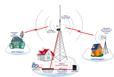 Pengertian Hostpot beserta FungsiNya - Belajar Jaringan