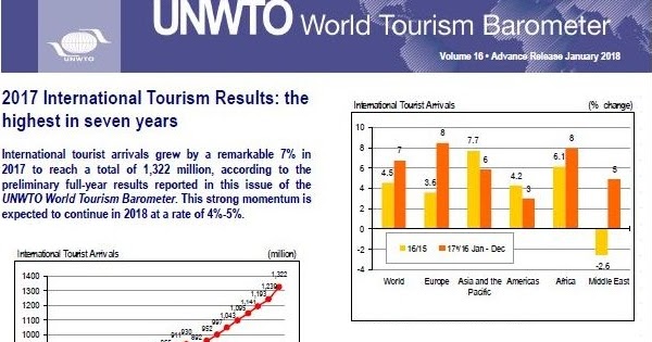 Services International travel - Holiday Packages in india