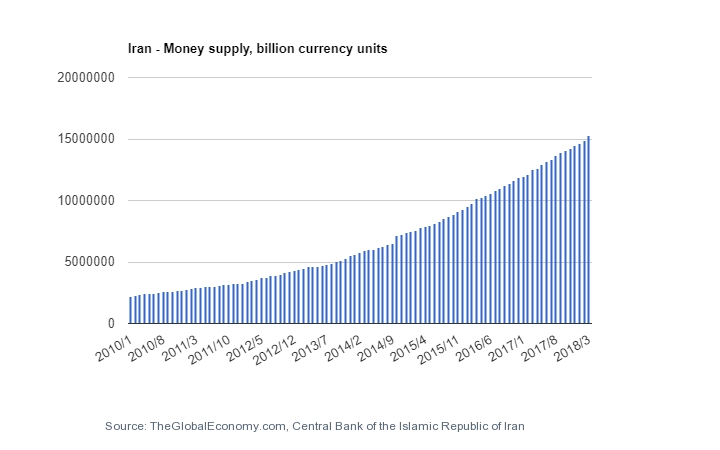 EconomicPolicyJournal.com: Iran's Annual Inflation Rate Highest In Its ...