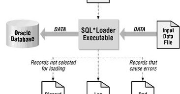 How to create a SQL*Loader Concurrent Program - Oracle EBS and ...