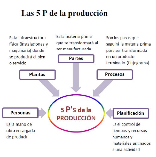 Licenciatura Gestion y Administracion de PYMES en la UNADM ...