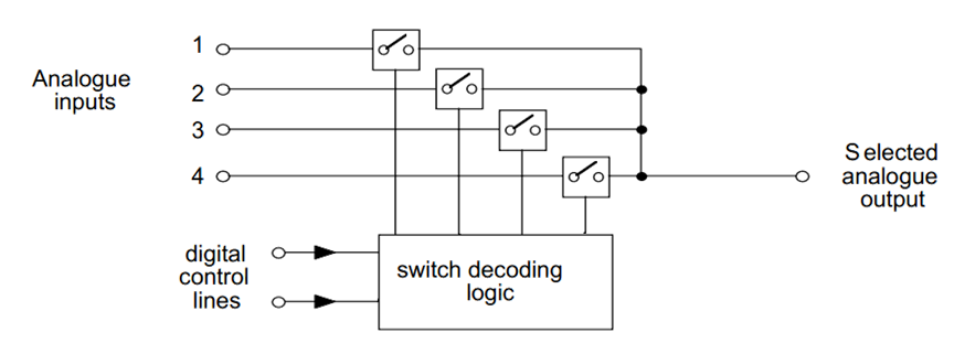 ADC Interfacing of AVR (ATmega32) : 네이버 블로그