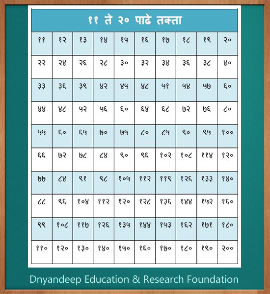 शिक्षणक्रांती: पाढे