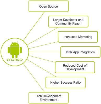 APA ITU ANDROID DAN SEJARAHNYA