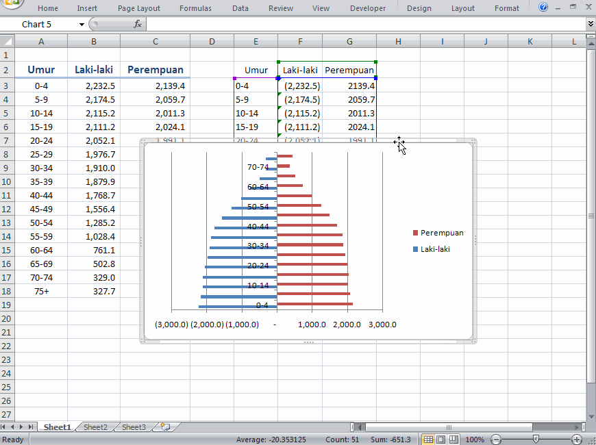 Cara Membuat Grafik Piramida Penduduk Dengan Excel