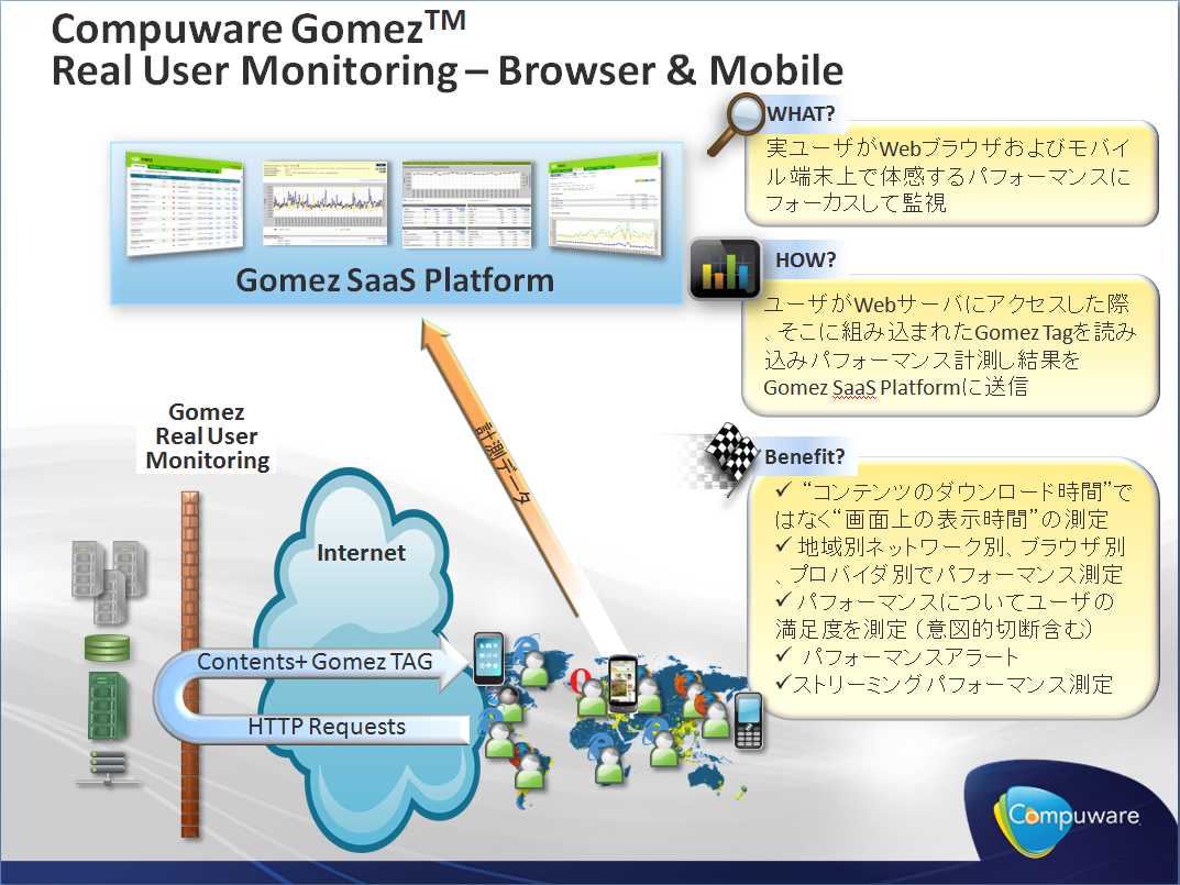 Compuware Gomez Spring2011 ReleaseについてGomez Performance Network(GPN) TIPS