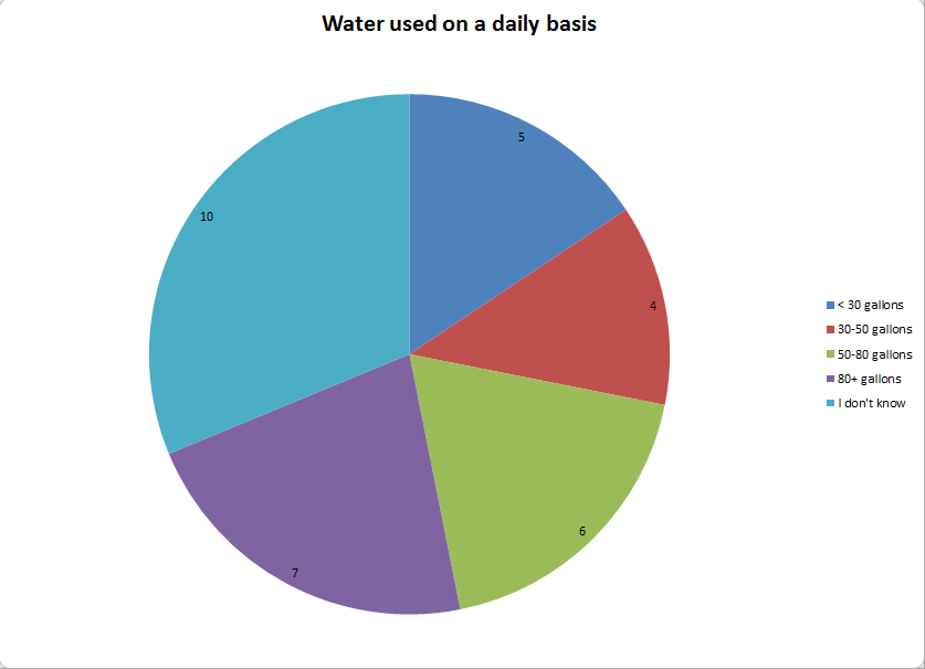 Wastewater Treatment