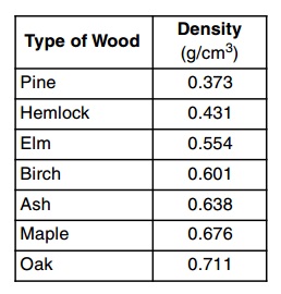 (x, why?): August 2015 Geometry (Common Core) Regents: Part 2, Open-Ended