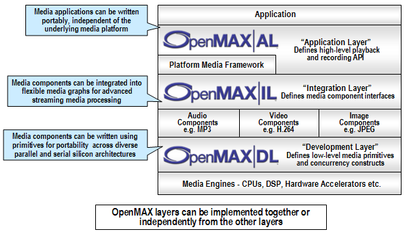 Raspberry Pi: Multimedia Programming
