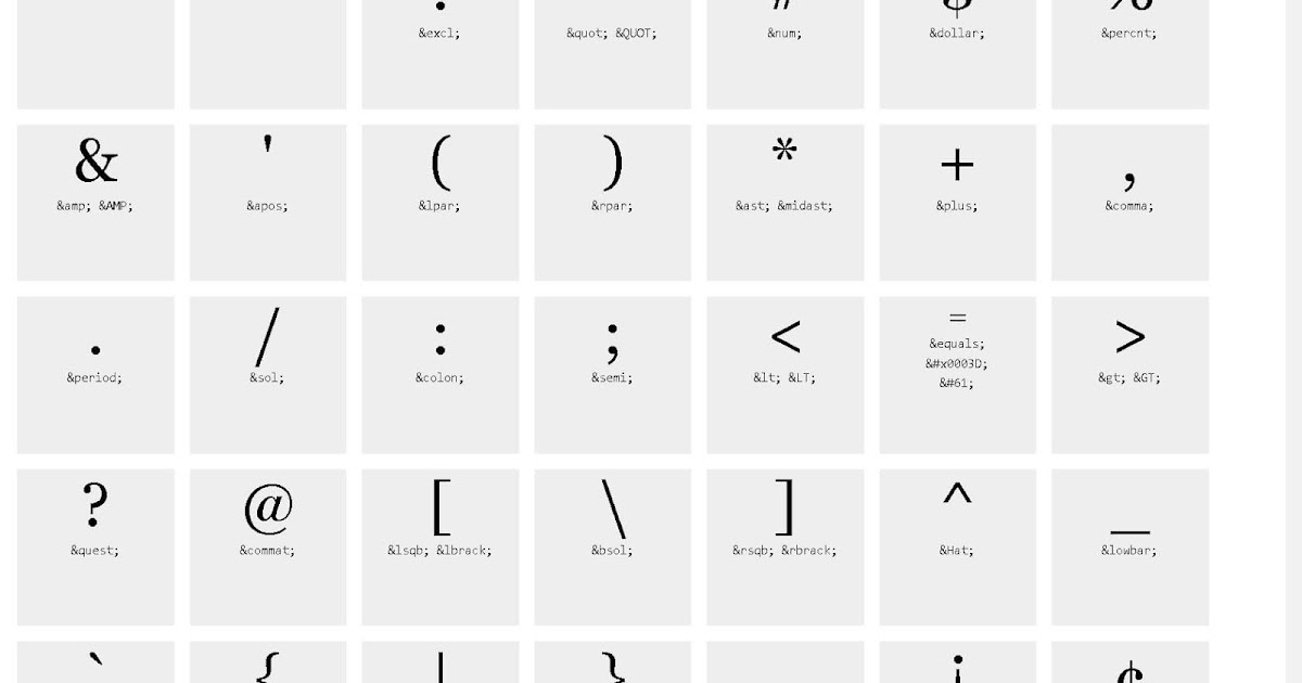 Special Symbols and Characters in HTML