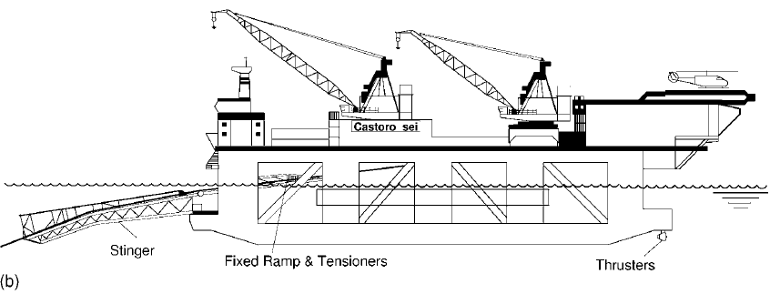 offshore engineering study: pipeline installation method.