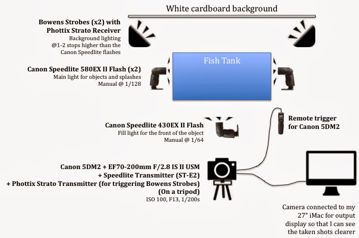 Fruit Splashes Photography - Jefz Lim Photography Blog