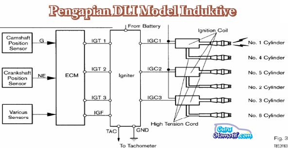 dunia otomotive: Cara Kerja Distributorless Ignition System (DLI) Sistem Pengapian Tanpa Distributor