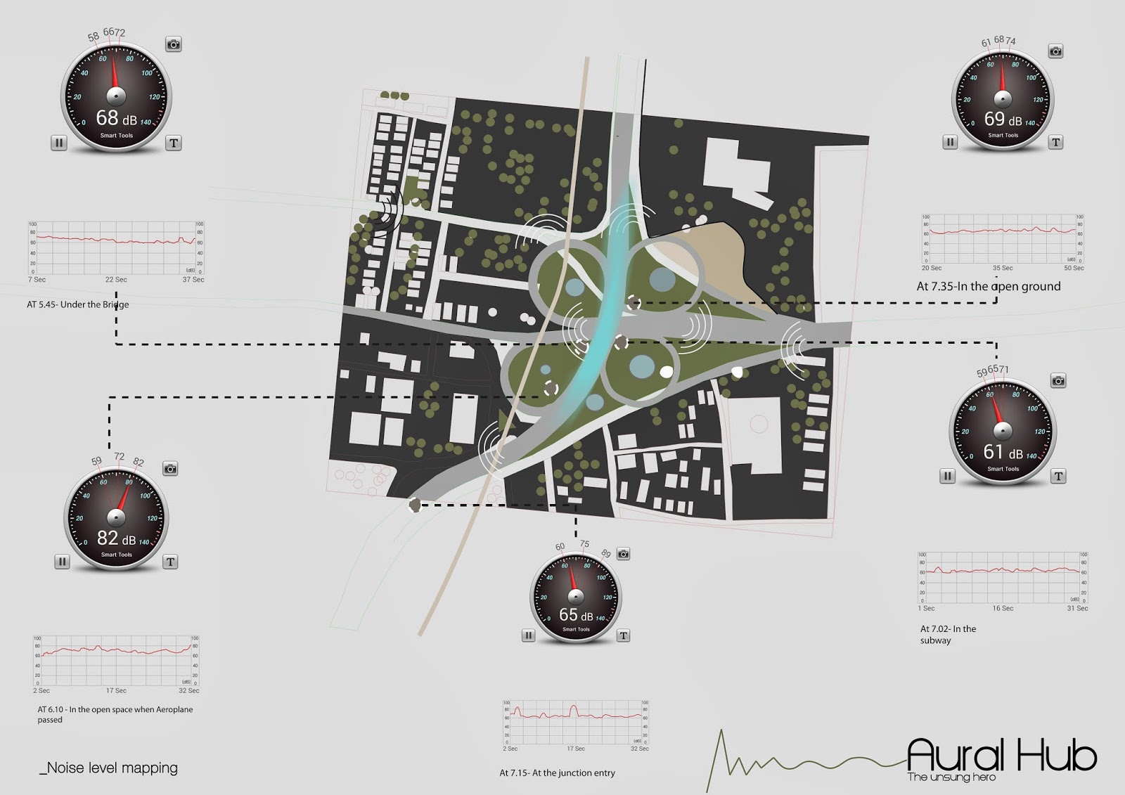 Aural Architecture : noise measure at kathipara site