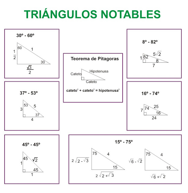Formulas de los triangulos - Imagui