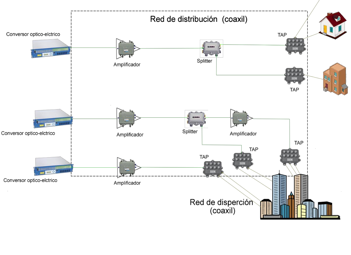 Juan Settecase: Introducción Redes HFC, CMTS y DOCSIS