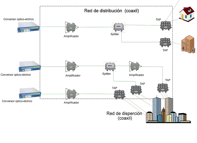 Juan Settecase: Introducción Redes HFC, CMTS y DOCSIS