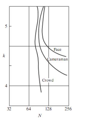 7. Define spatial and gray level resolution. Explain about ...