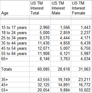 TM-Free Blog: Crunching the Facebook Numbers: How Many Meditators Are ...