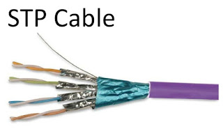 Pengertian, Kategori dan Kelebihan Kekurangan Kabel Twisted Pair ...