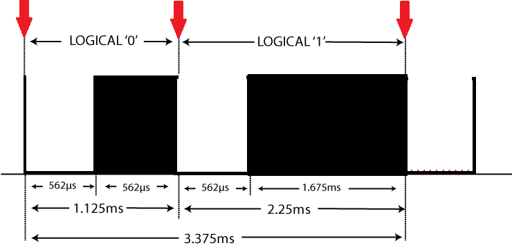 NPL Lab: STM8 decode NEC protocol