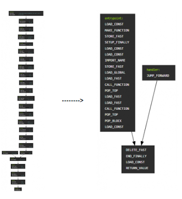 Coding | Reversing: PjOrion Deobfuscator Open Sourced