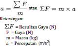 Rumus dan Bunyi Hukum Newton I, II, III (Pelajaran Fisika Kelas 8)