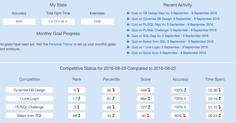 Fine-tuning the Quiz-taking Experience on the Oracle Dev Gym