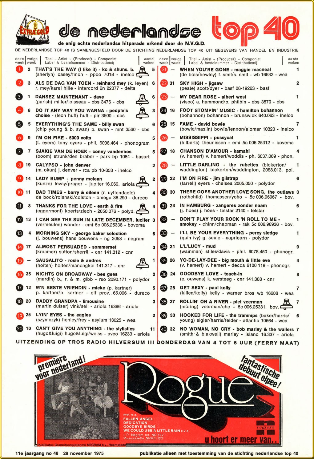 Jaap Jansen: Zaterdag 30 november: Jaap presenteert de Nederlandse Top 40!