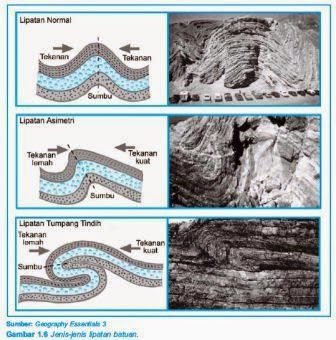Gerak Tektonik Orogenesa dan Epirogenesa - Azanul Ahyan
