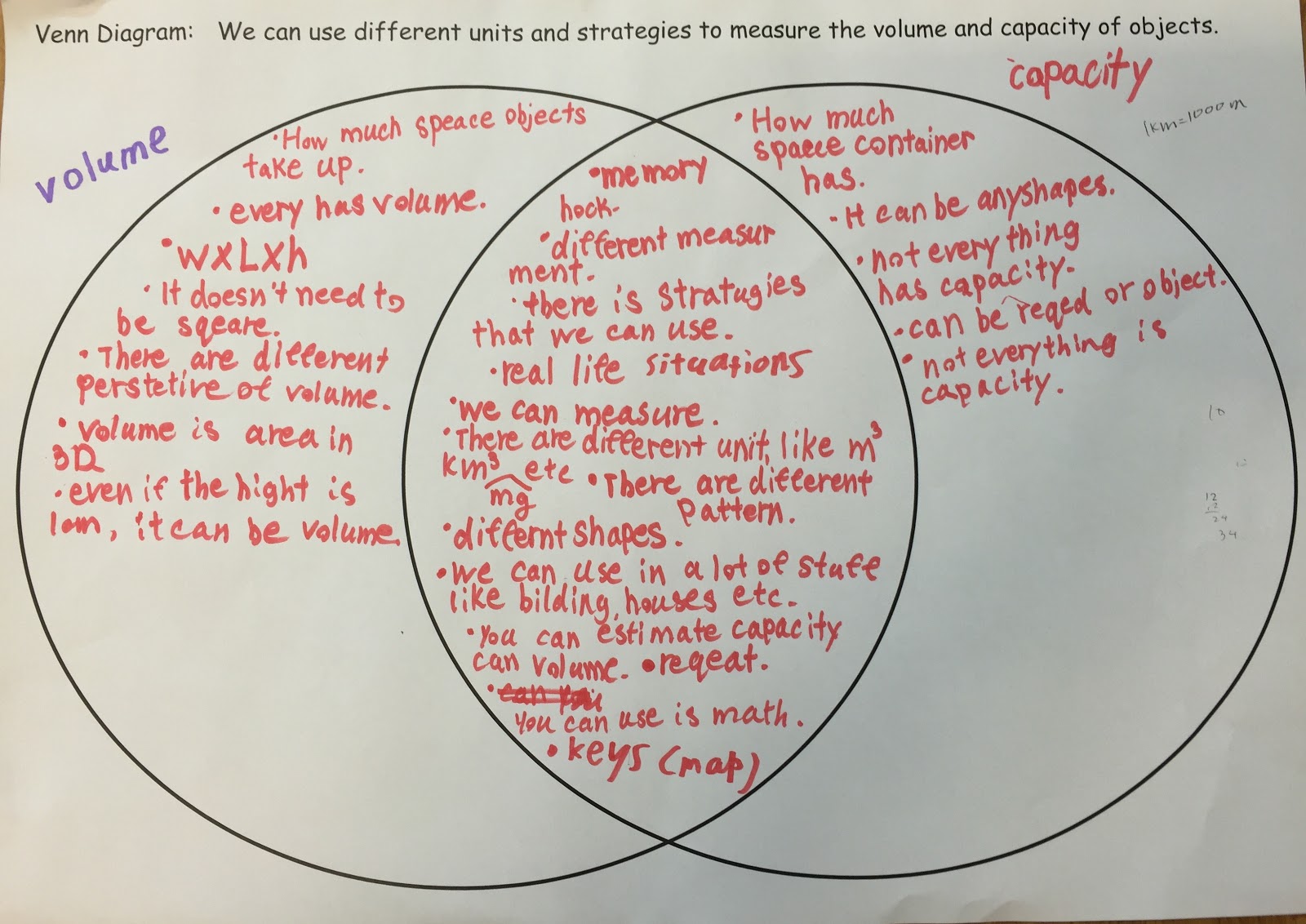 Enquiry-Based Maths: Fun, Engaging Way to Consolidate Learning