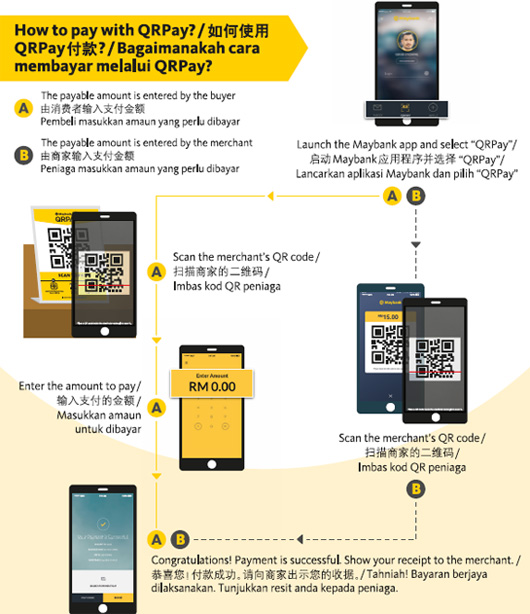 Panduan Apps Inventor 2: QR Pay with Maybank