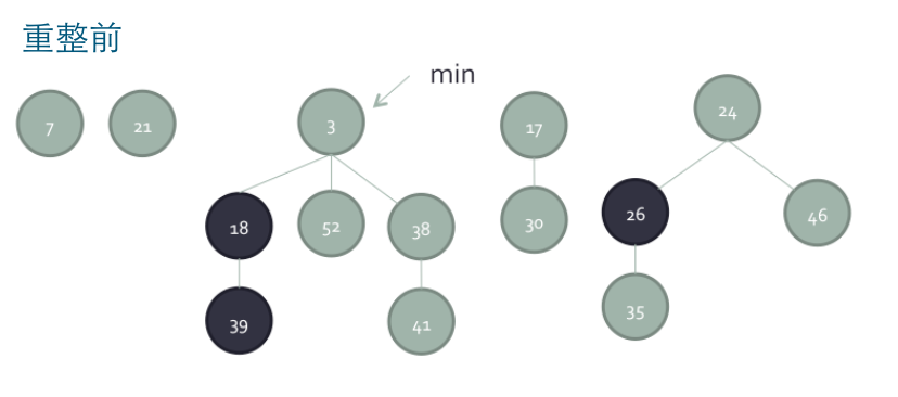 Data Structure - Ch3 Priority Queue (Heap) | Mr. Opengate