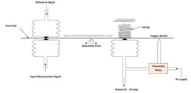 October 2016 ~ Learning Instrumentation And Control Engineering